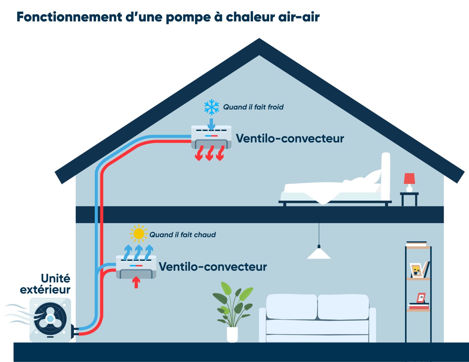 Aérothermie et Climatisation - Confort à Bourg-en-Bresse | Climeautherm